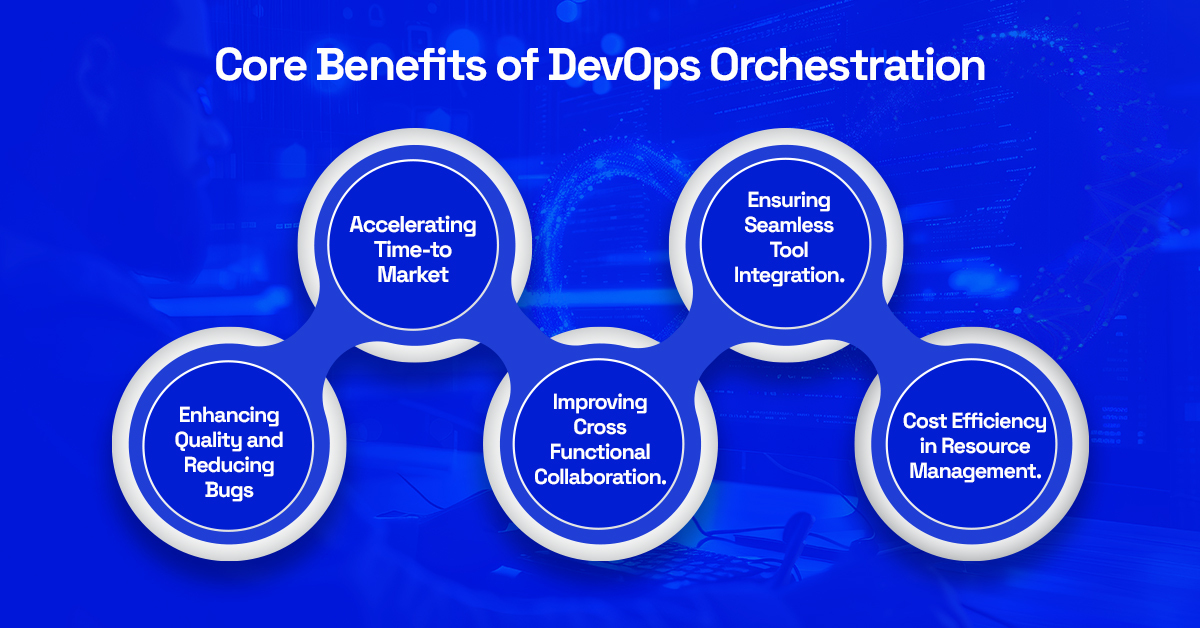 What is DevOps Orchestration? - Techstack Digital