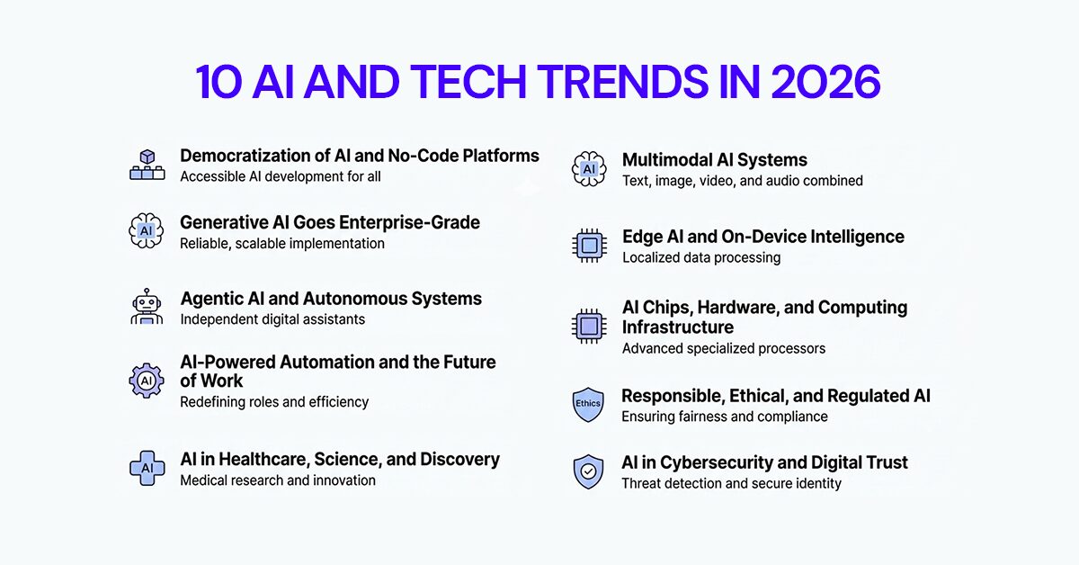 10 AI and Tech Trends to Watch in 2026 - Techstack Digital